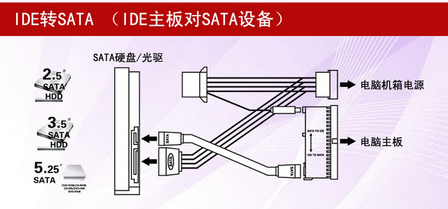 IDE接口SSD值得购买吗？-固态硬盘-ZOL问答