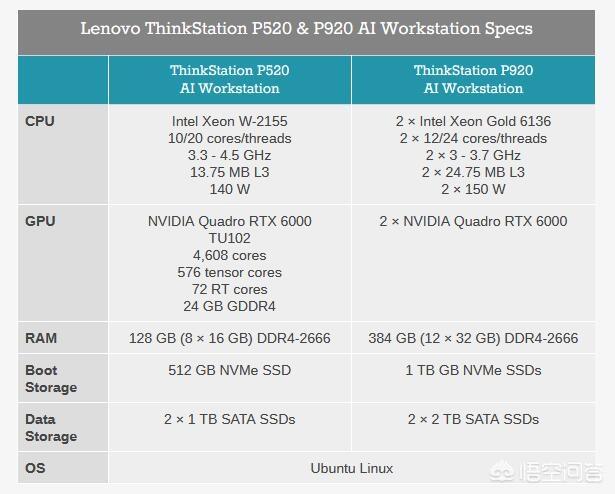 联想新推出的ThinkStation P520/P920工作站怎么样？-联想-ZOL问答