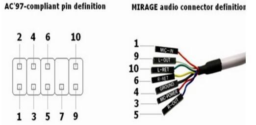 主板上的“音频F-AUDIO”肿么插?-ZOL问答
