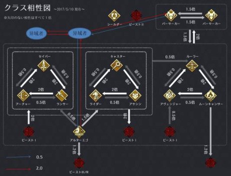 fsn金闪闪是什么职阶？-ZOL问答