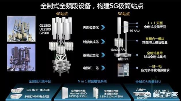 5G基站设备比4G设备重多少？-ZOL问答