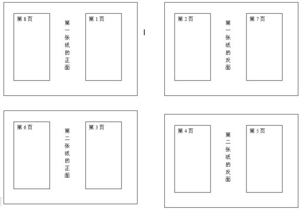 word 书籍折页 怎么指定打印页-ZOL问答