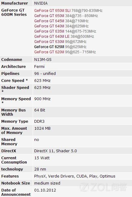 NVIDIA GeForce GT 625M怎么样？和NVIDIA GeForce GT 610M、NVIDIA GeForce GT ...