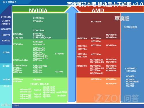 AMD Radeon HD 7670M显卡怎么样-AMD Radeon HD 7670-ZOL问答