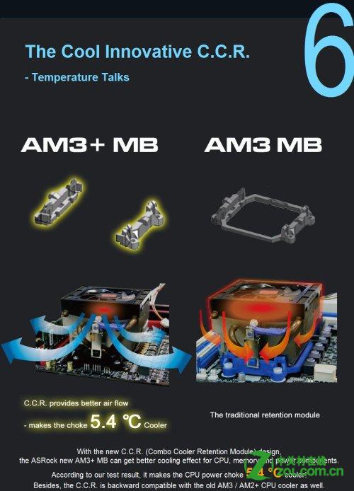 socket am3+与socket am3有什么区别-ZOL问答