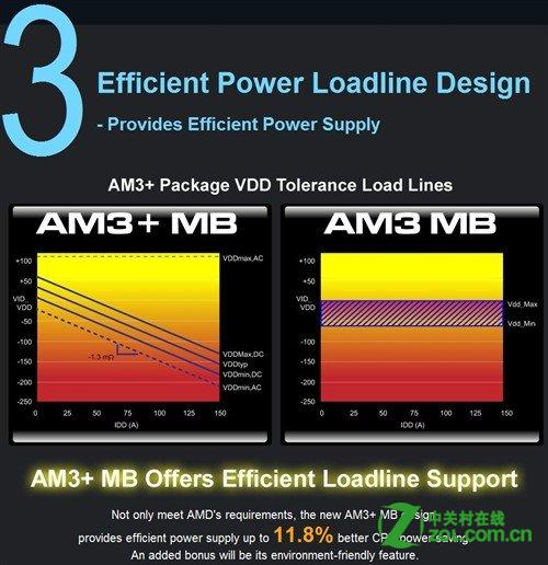 socket am3+与socket am3有什么区别-ZOL问答