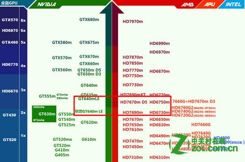 NVIDIA GeForce GT 640M LE相当于什么A卡-NVIDIA GeForce GT 640-ZOL问答