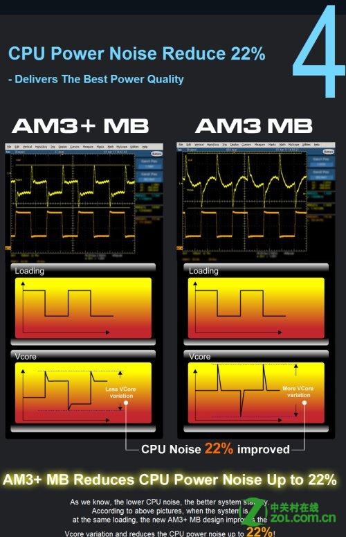 socket am3+与socket am3有什么区别-ZOL问答