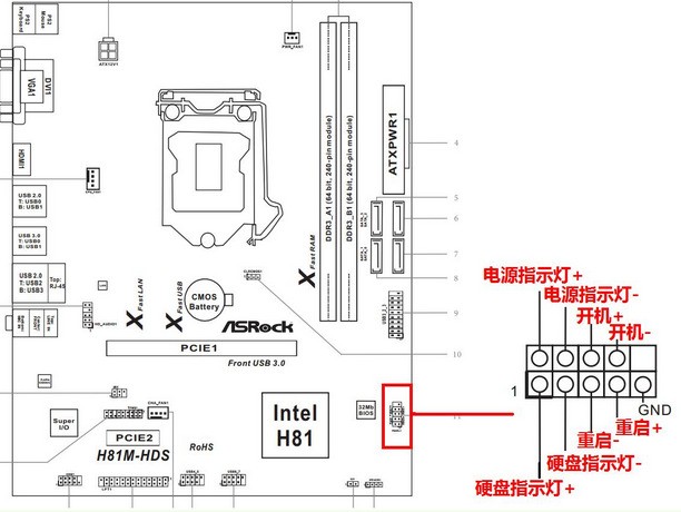 华擎H81M-HDS主板肿么接线-ZOL问答
