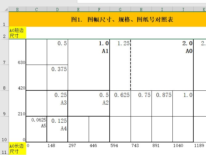 excel A1=A2+A3的内容 这个肿么来判断?-ZOL问答