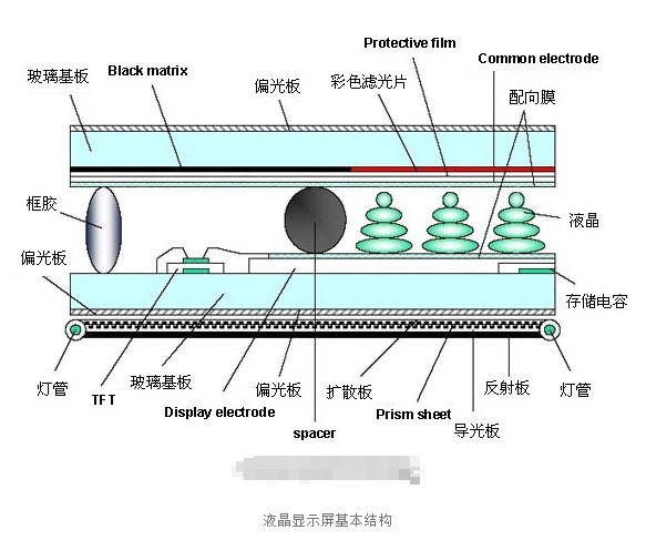 LCD液晶屏主要有哪些部件构成?-ZOL问答