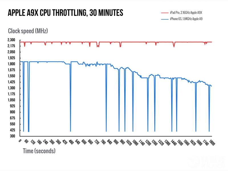 苹果A9X双核处理器性能怎么样？-腾达A9-ZOL问答