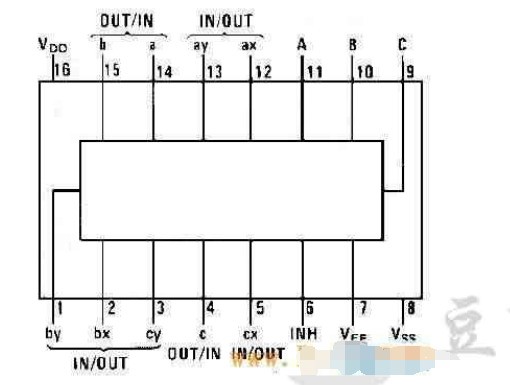 急需CD4053引脚功能及电压.-ZOL问答