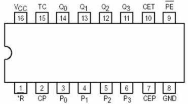 74LS194的引脚图和功能-ZOL问答