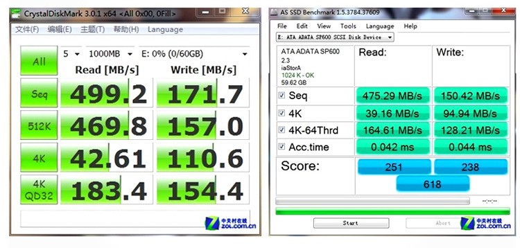 as ssd benchmark里的score是什么意思-ZOL问答
