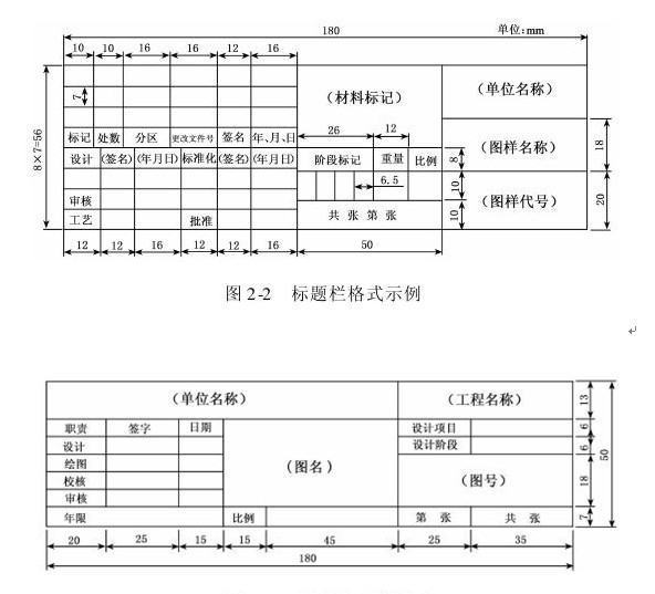 CAD图框A0，A1，A2来自，A3，A4线宽怎么规定的？-ZOL问答