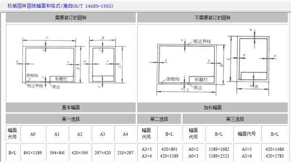如何将cad的图框设置成A3大小?cad怎样设置a3图幅呢-ZOL问答