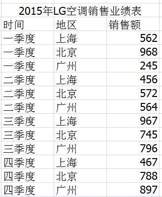 excel怎么用姓名制作数据透视表?-ZOL问答