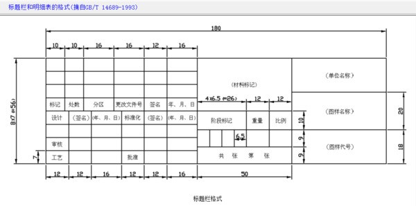 CAD中的A3图框怎么调整为A4而图纸大小不变？-ZOL问答