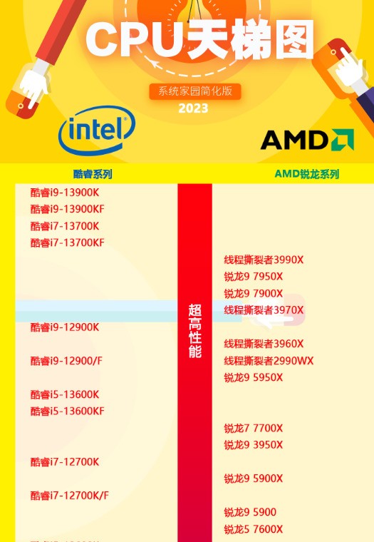 笔记本cpu天梯排行2022-ZOL问答