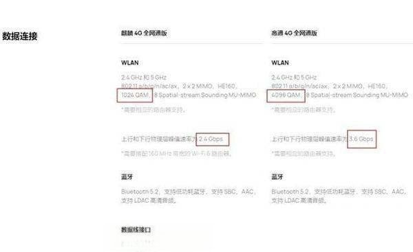 华为麒麟9000和骁龙778g哪个好-ZOL问答