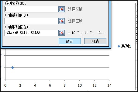 WPS表格肿么制作XY散点图-ZOL问答