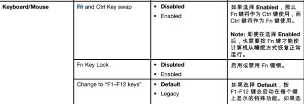 联想笔记本怎么打开F1- F12键盘-ZOL问答
