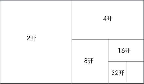 4开的纸张有多大?等于几张A3纸,等于几张A4纸-ZOL问答