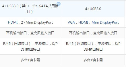 神舟nh50 - 70ra和Z7M - CTM不同-ZOL问答