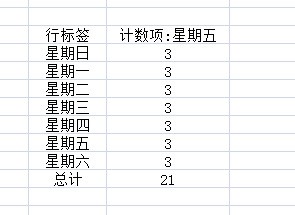excel肿么把数据透视表格式转成普通??-ZOL问答