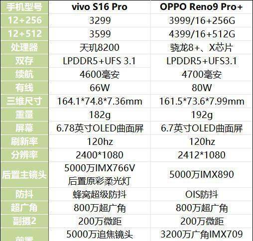 vivo手机s16pro配置-ZOL问答