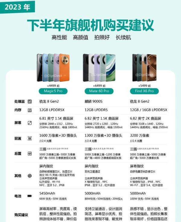 拍照游戏两不误??2023年旗舰手机购置建议-ZOL问答