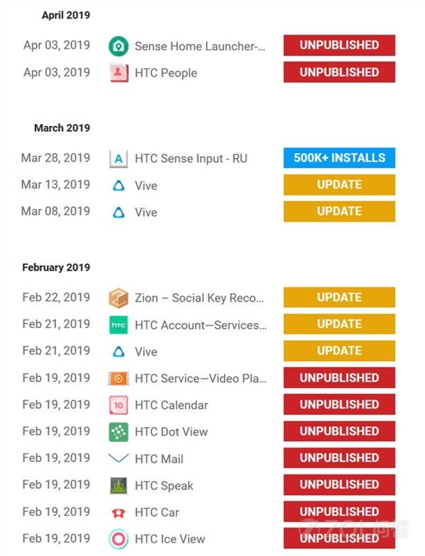 HTC还会继续推出新手机吗？-HTC-ZOL问答