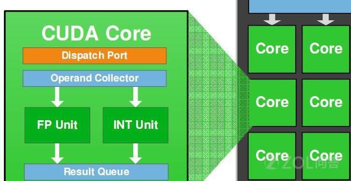 AMD显卡要支持NVIDIA CUDA技术？-AMD-ZOL问答