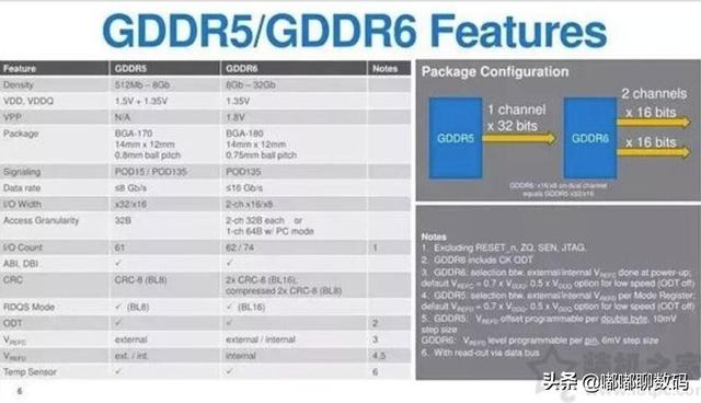 显卡ddr5和ddr6差距大吗？-显卡-ZOL问答