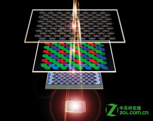 CCD是什么？-ZOL问答